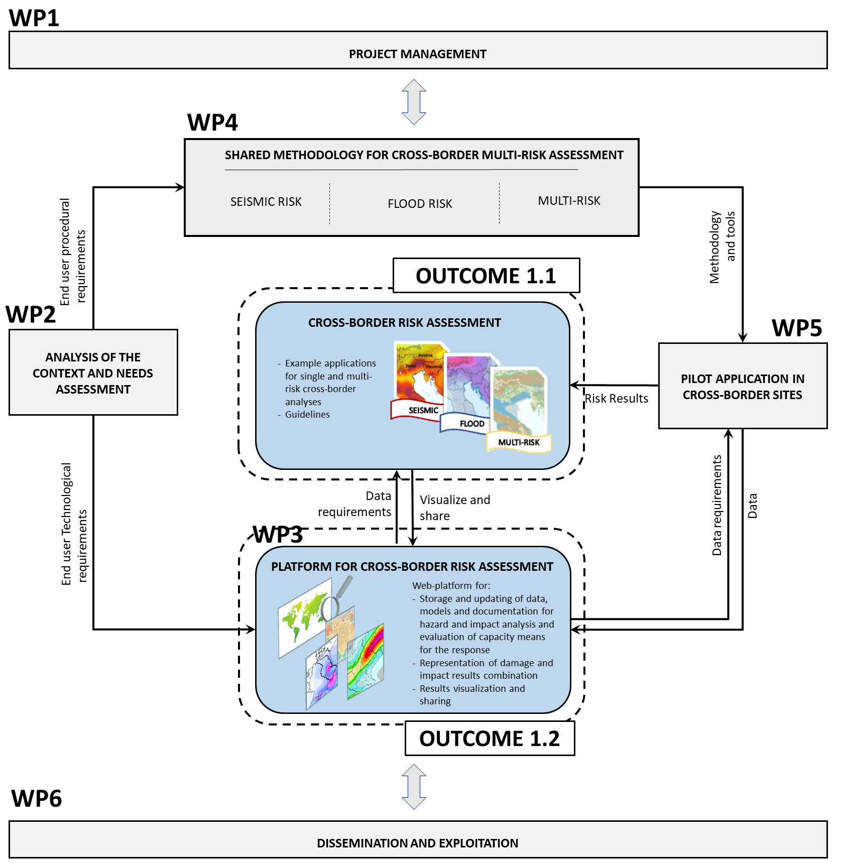 Work packages 2021-2022 – BORIS2